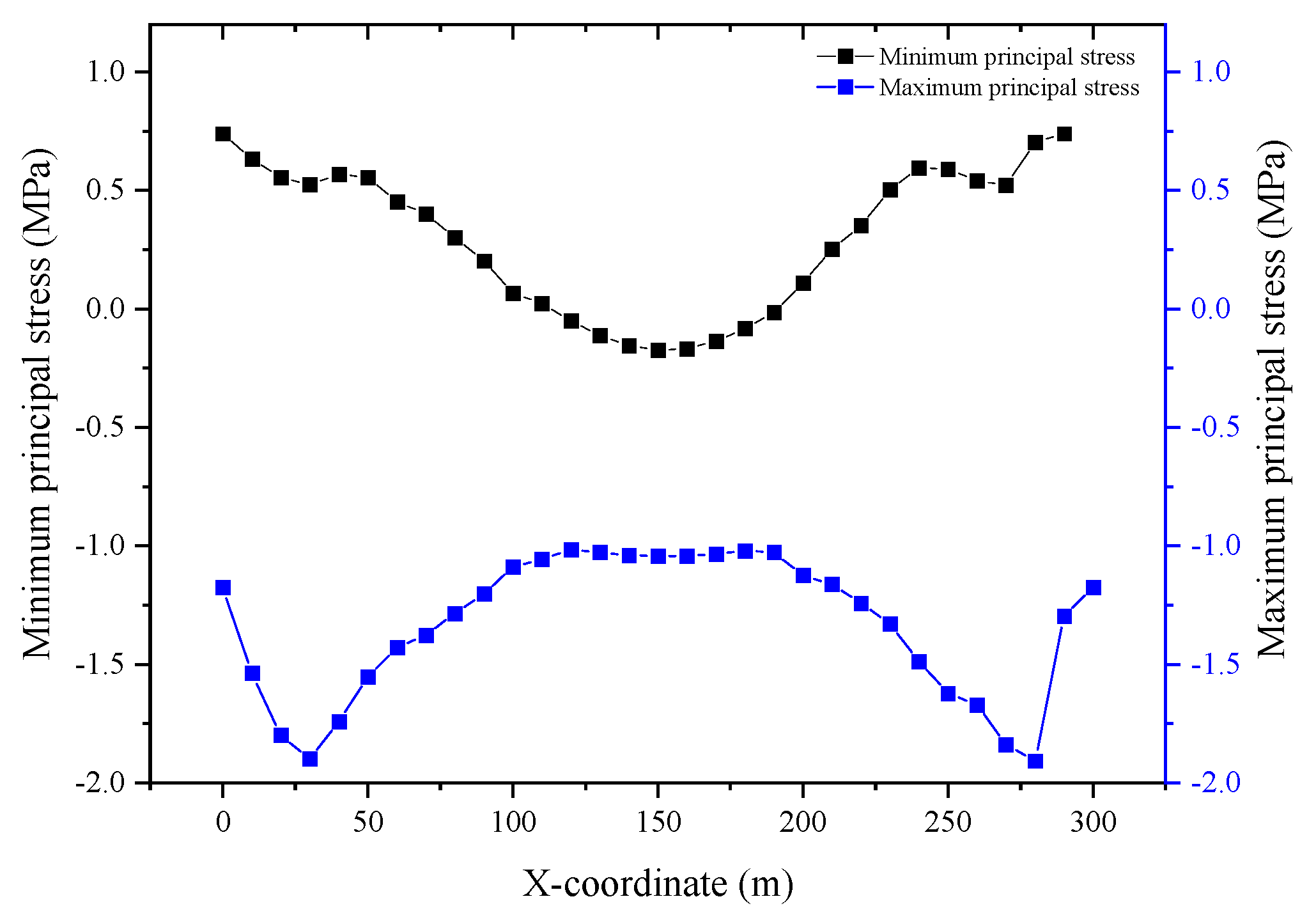 Innovative Cut-and-Fill Mining Method for Controlled Surface Subsidence ...
