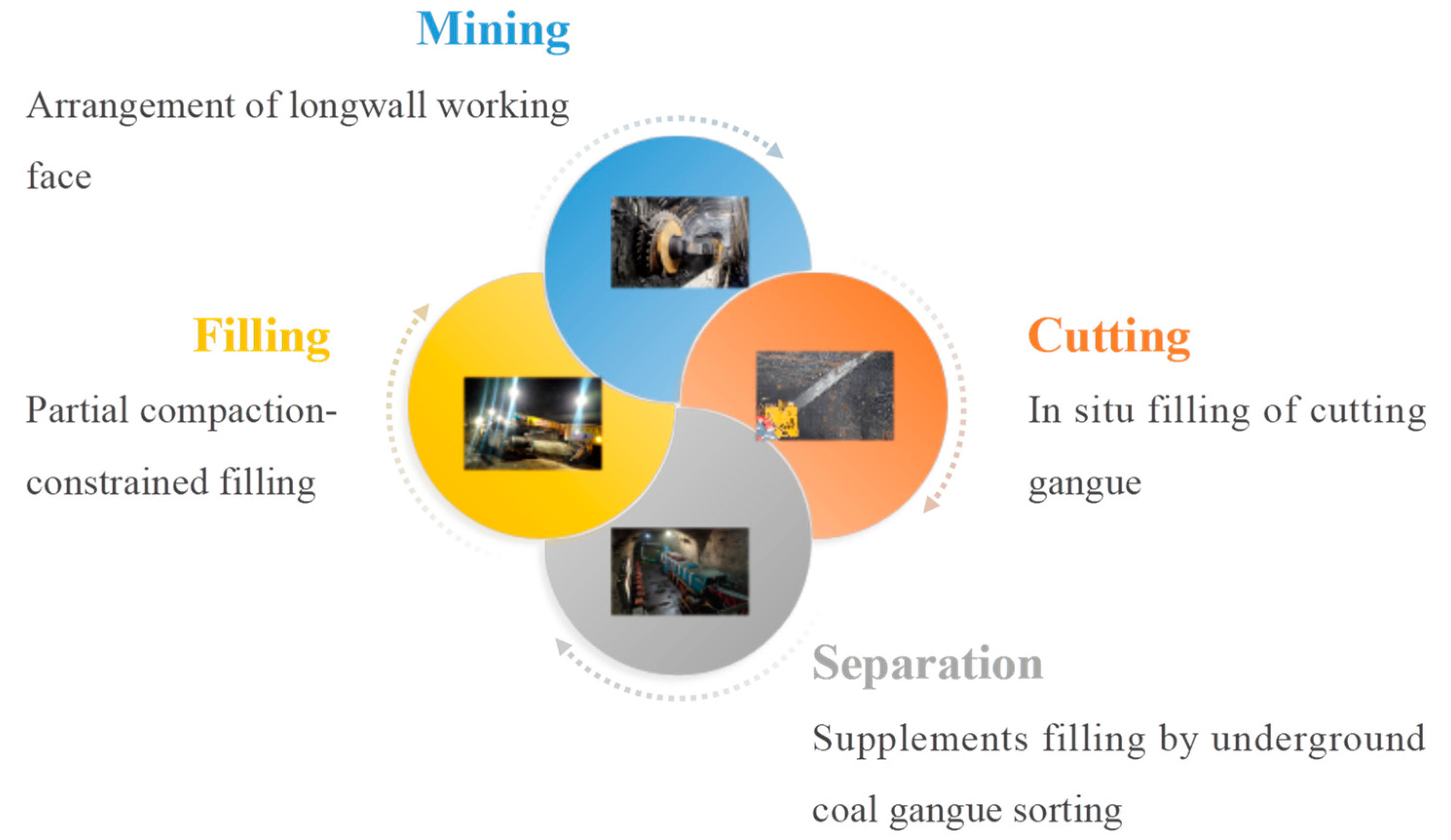 Innovative Cut-and-Fill Mining Method for Controlled Surface Subsidence ...