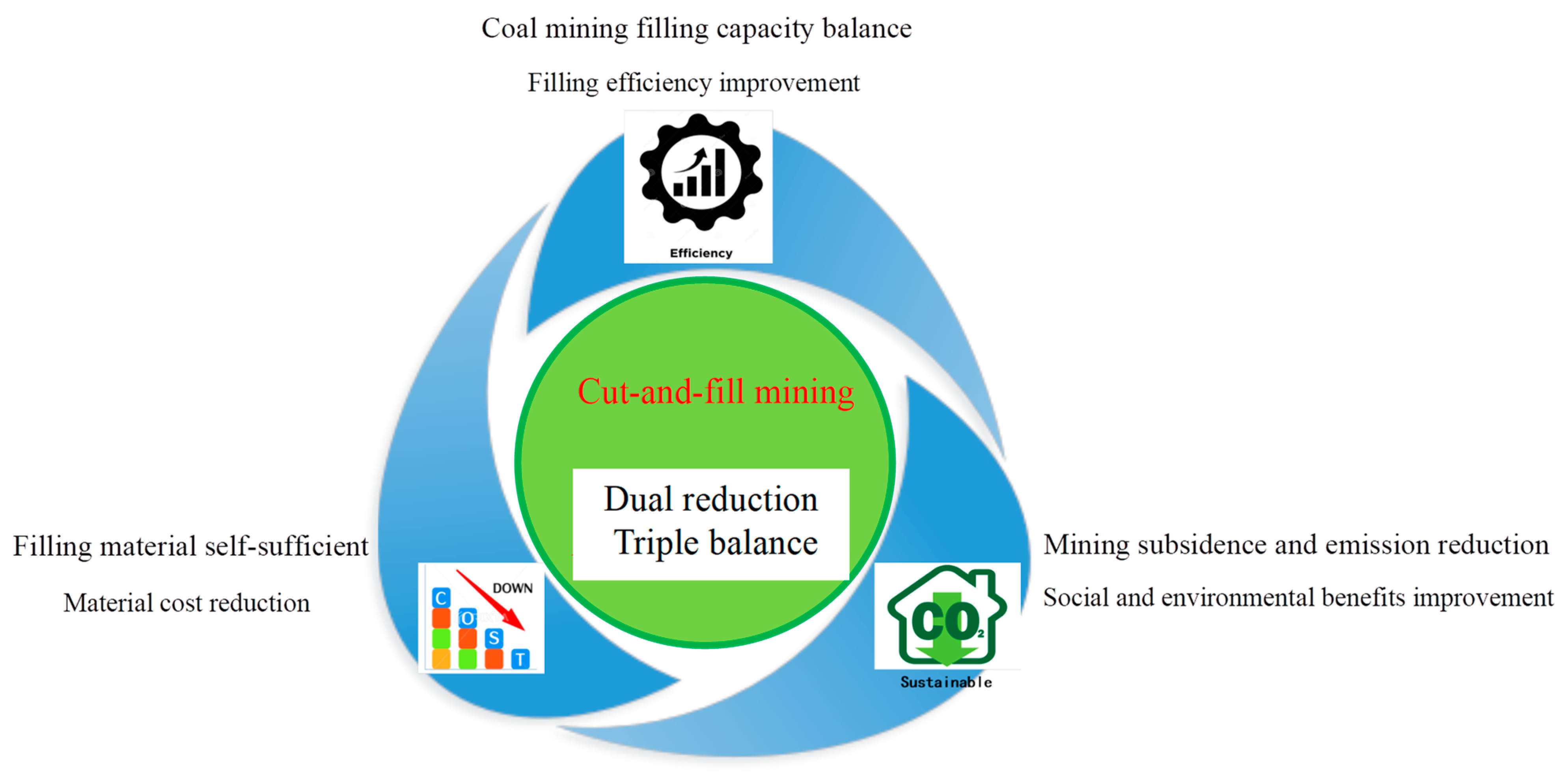 Innovative Cut-and-Fill Mining Method for Controlled Surface Subsidence ...