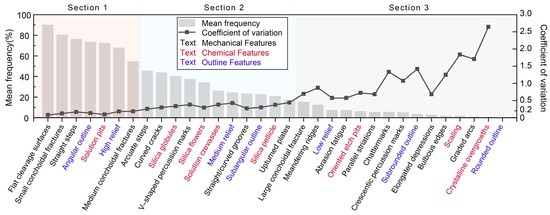An Exploratory Study of Quartz Grain Surface Microtextures in Dam-Break ...