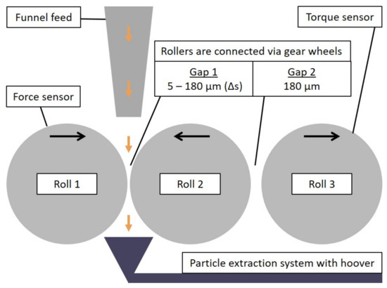 Particle Size-and Structure-Dependent Breakage Behaviors of EnAM-Containing Slags
