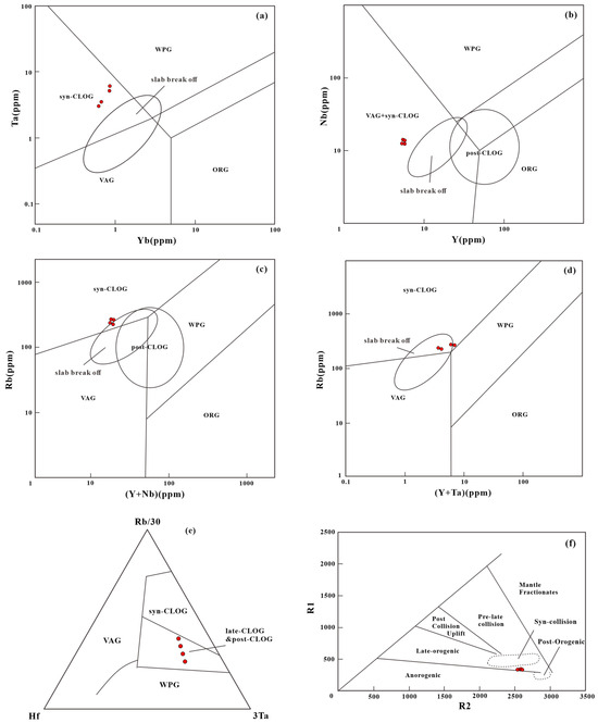 S-Type Granites from the Guomang-Co Area in Central Tibet: A Response ...