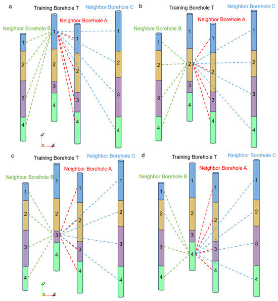 A 3D Geological Modeling Method Using the Transformer Model: A Solution ...