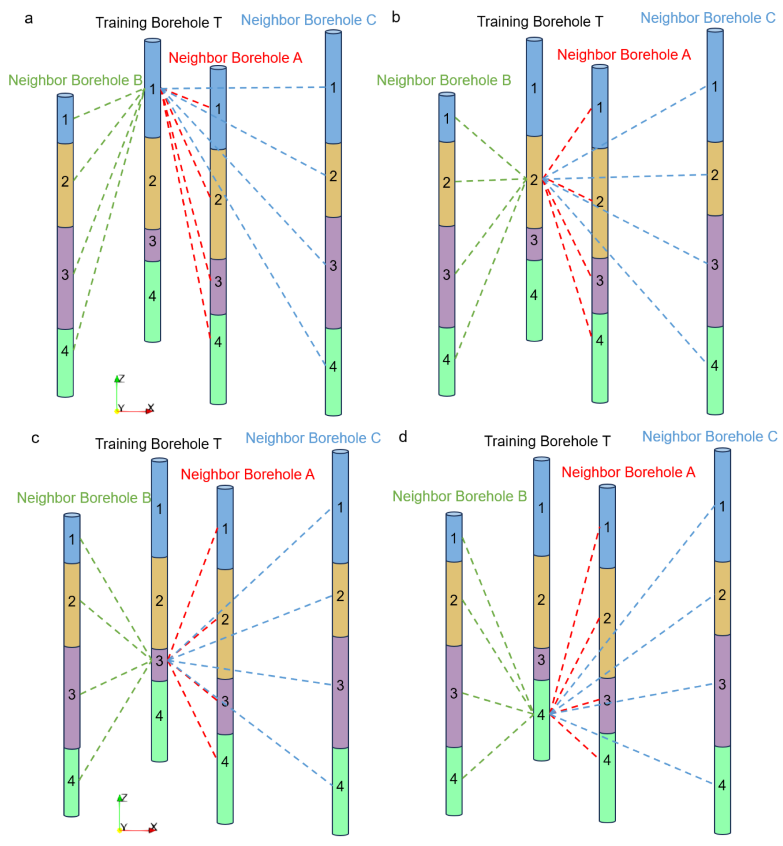 A 3D Geological Modeling Method Using the Transformer Model: A Solution for Sparse Borehole Data