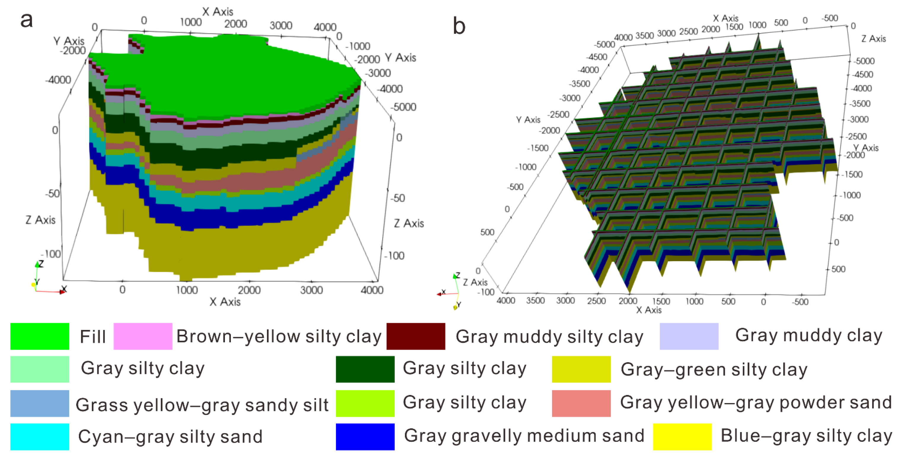 A 3D Geological Modeling Method Using the Transformer Model: A Solution for Sparse Borehole Data