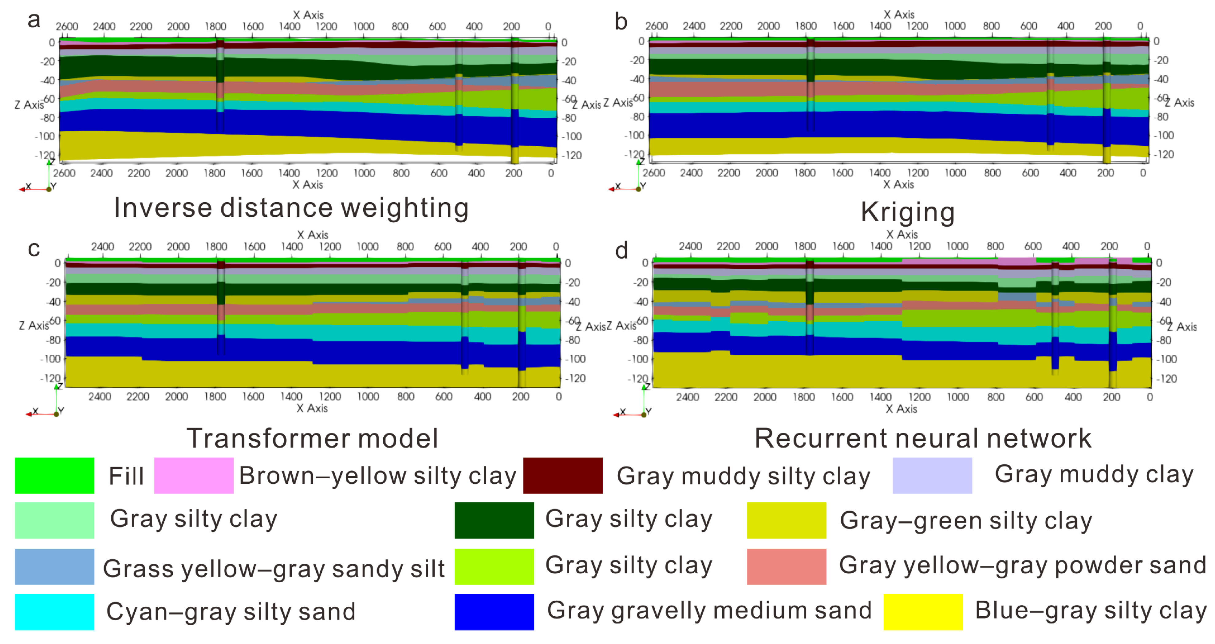 A 3D Geological Modeling Method Using the Transformer Model: A Solution for Sparse Borehole Data