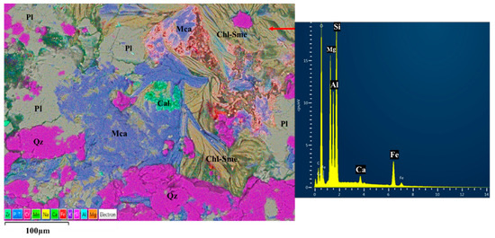 Hydrothermal Retrogradation from Chlorite to Tosudite: Effect on the ...