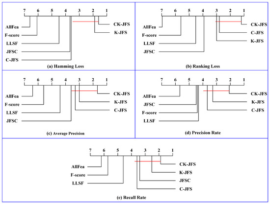 Correlation and Knowledge-Based Joint Feature Selection for Copper Flotation Backbone Process Design