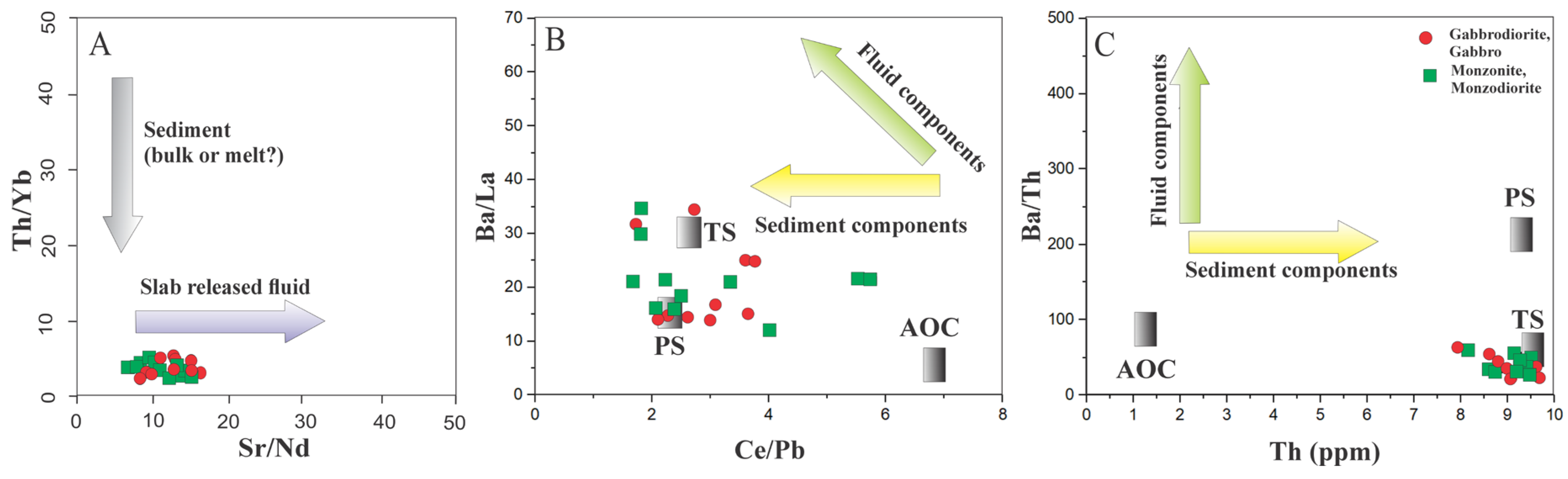 Unraveling the Protracted Magmatic Evolution in the Central Urumieh–Dokhtar Magmatic Arc ...