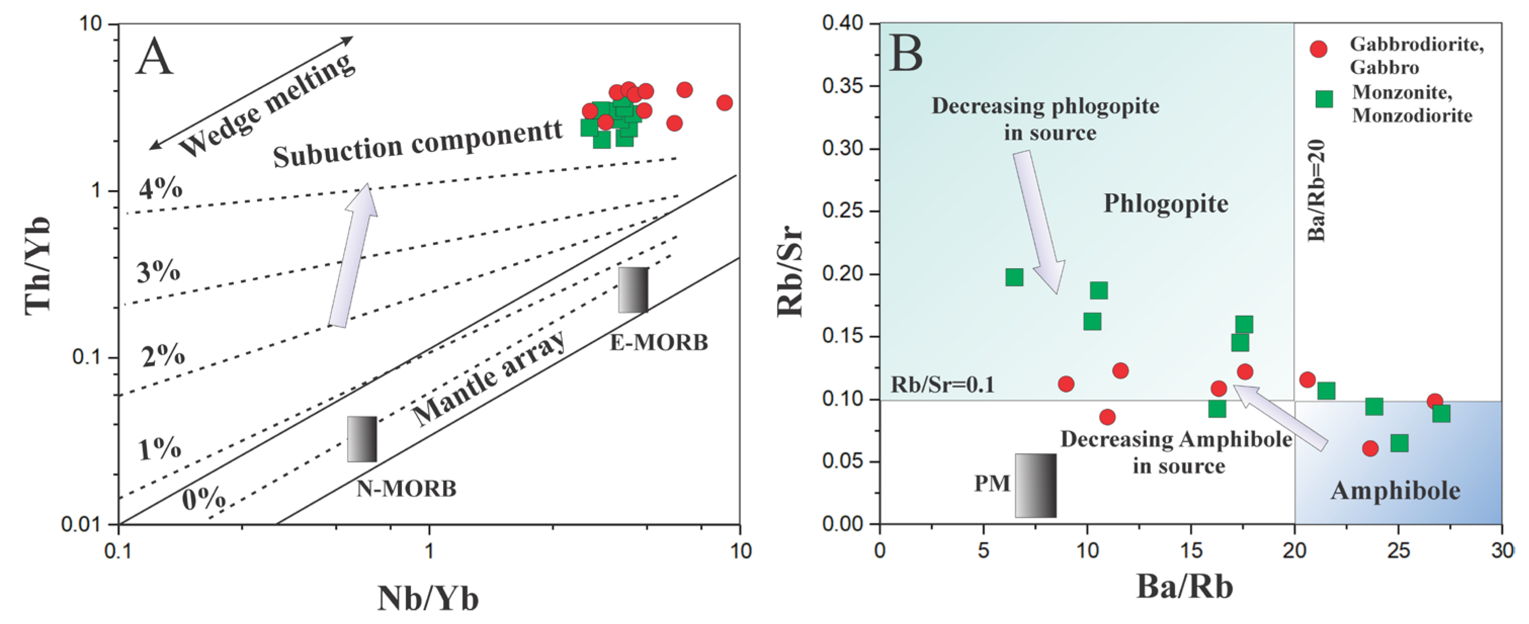 Unraveling the Protracted Magmatic Evolution in the Central Urumieh–Dokhtar Magmatic Arc ...