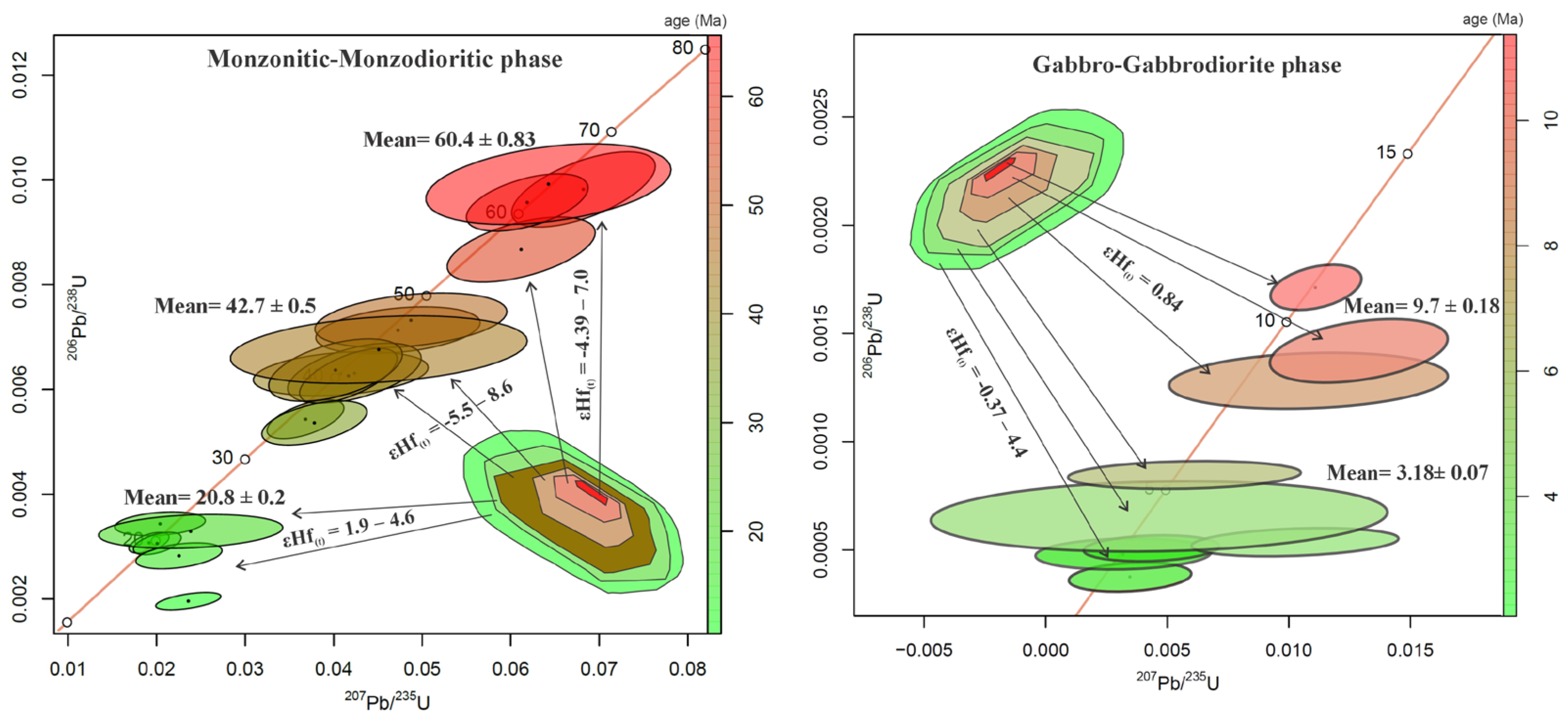 Unraveling the Protracted Magmatic Evolution in the Central Urumieh–Dokhtar Magmatic Arc ...