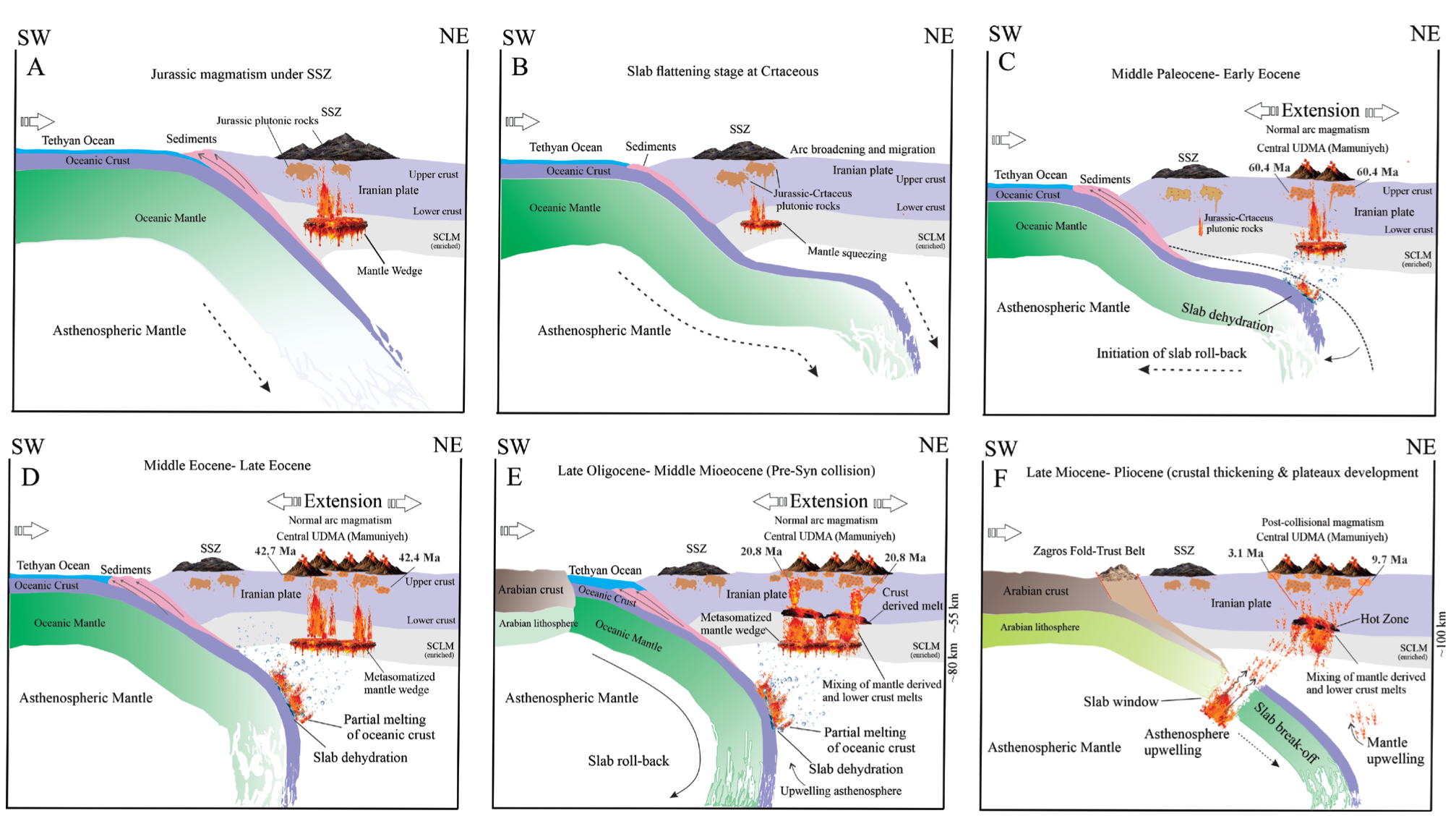 Unraveling the Protracted Magmatic Evolution in the Central Urumieh–Dokhtar Magmatic Arc ...