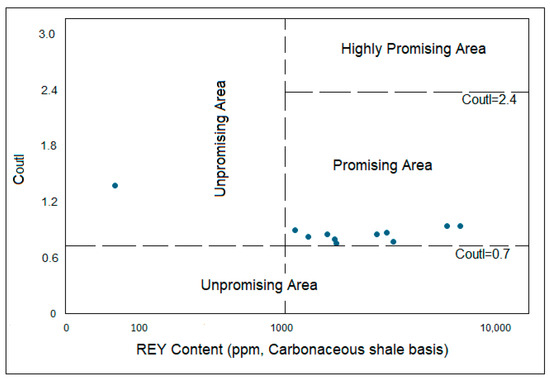 Carbonaceous Shale Deposits as Potential Unconventional Sources for ...