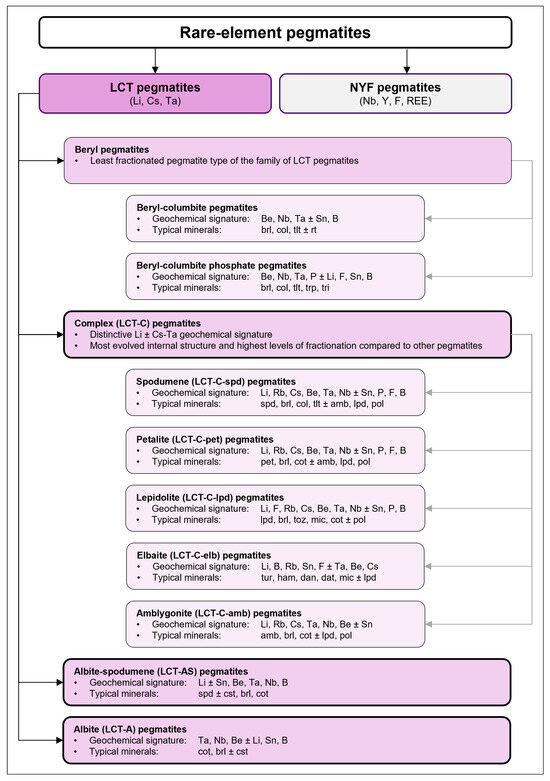 Transforming LCT Pegmatite Targeting Models into AI-Powered Predictive ...