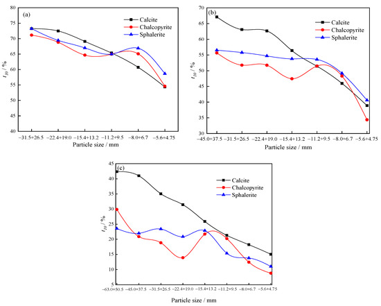 Study on Impact and Abrasion Resistance of Minerals Based on JK Drop ...