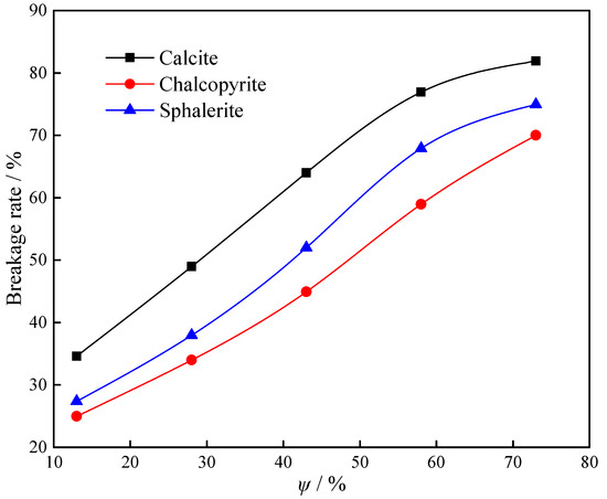 Study on Impact and Abrasion Resistance of Minerals Based on JK Drop ...