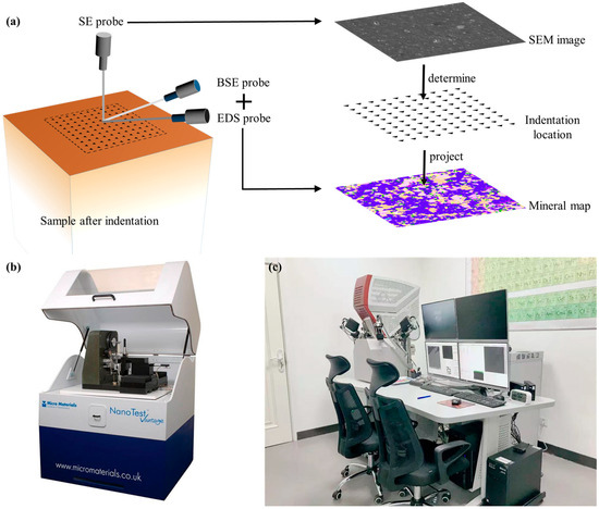 Determining the Mechanical Properties of Shale Constituent Minerals ...