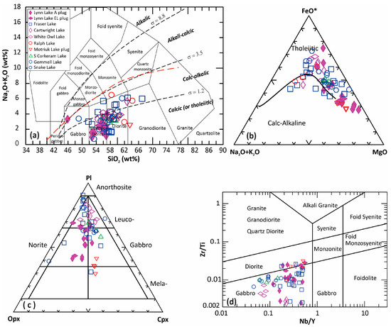 Fertility of Gabbroic Intrusions in the Paleoproterozoic Lynn Lake ...