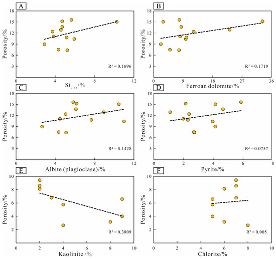 Origin and Reservoir Significance of Authigenic Minerals in Lacustrine ...