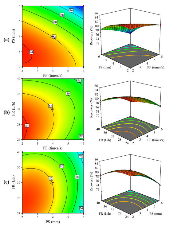 A Novel Pulsation Reflux Classifier Used for Enhanced Preconcentration ...