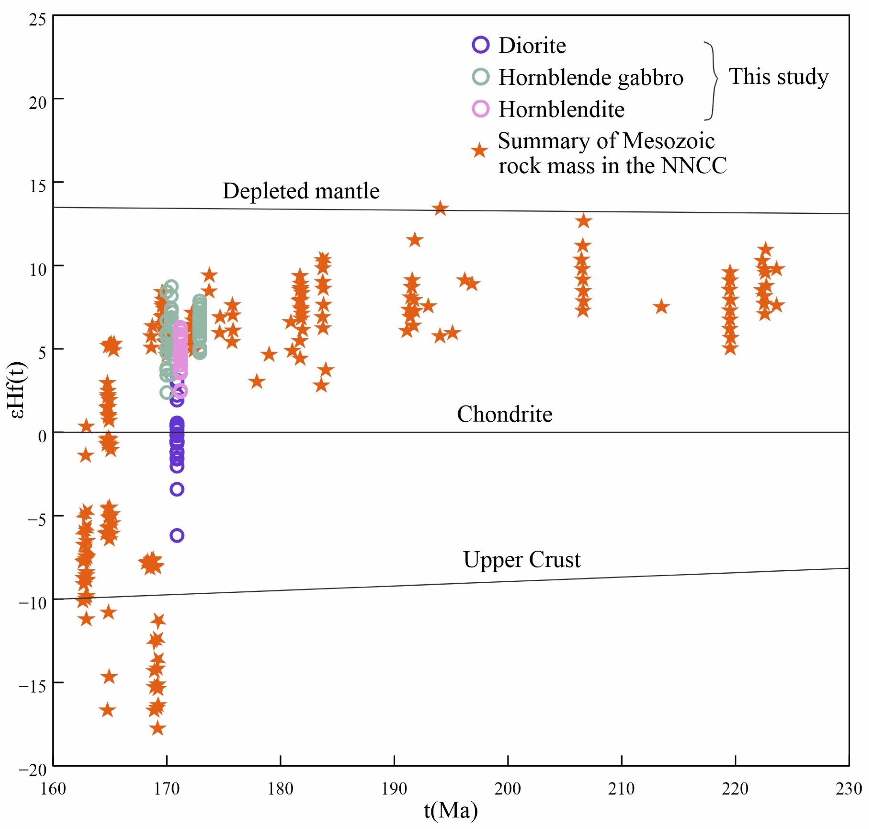 Petrogenesis and Tectonic Significance of Middle Jurassic Mafic ...