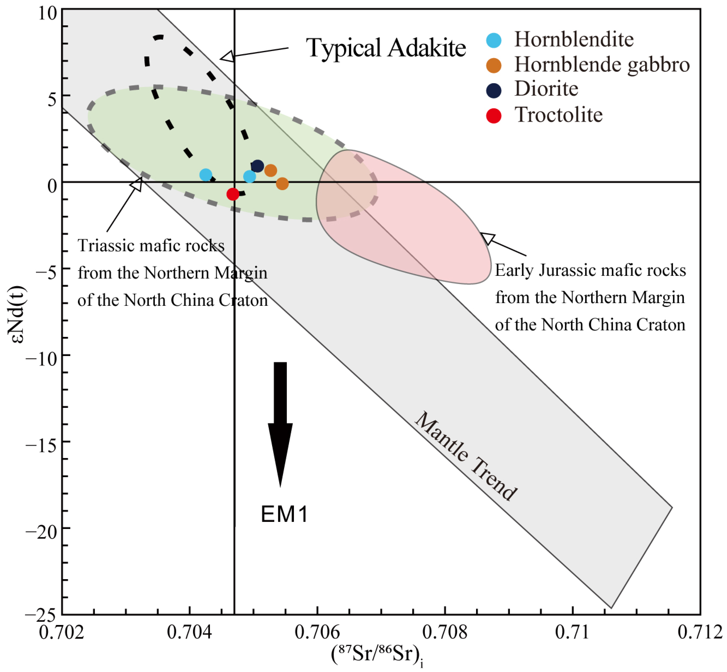 Petrogenesis and Tectonic Significance of Middle Jurassic Mafic ...