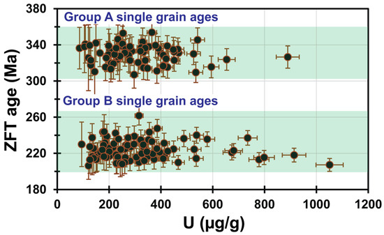 Tectonic Evolution of Wadi Hebran Area on the Suez Rift Eastern Flank ...