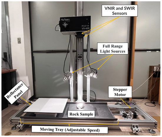 Automated Hyperspectral Ore–Waste Discrimination for a Gold Mine: Comparative Study of Data ...
