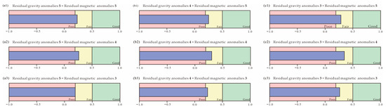 Application of Clustering Methods in Multivariate Data-Based Prospecting Prediction