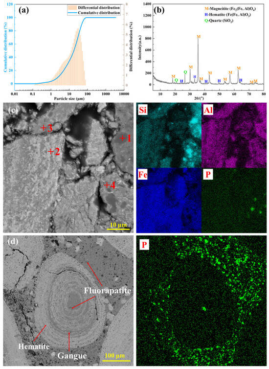 Fe–P Alloy Production from High-Phosphorus Oolitic Iron Ore via ...