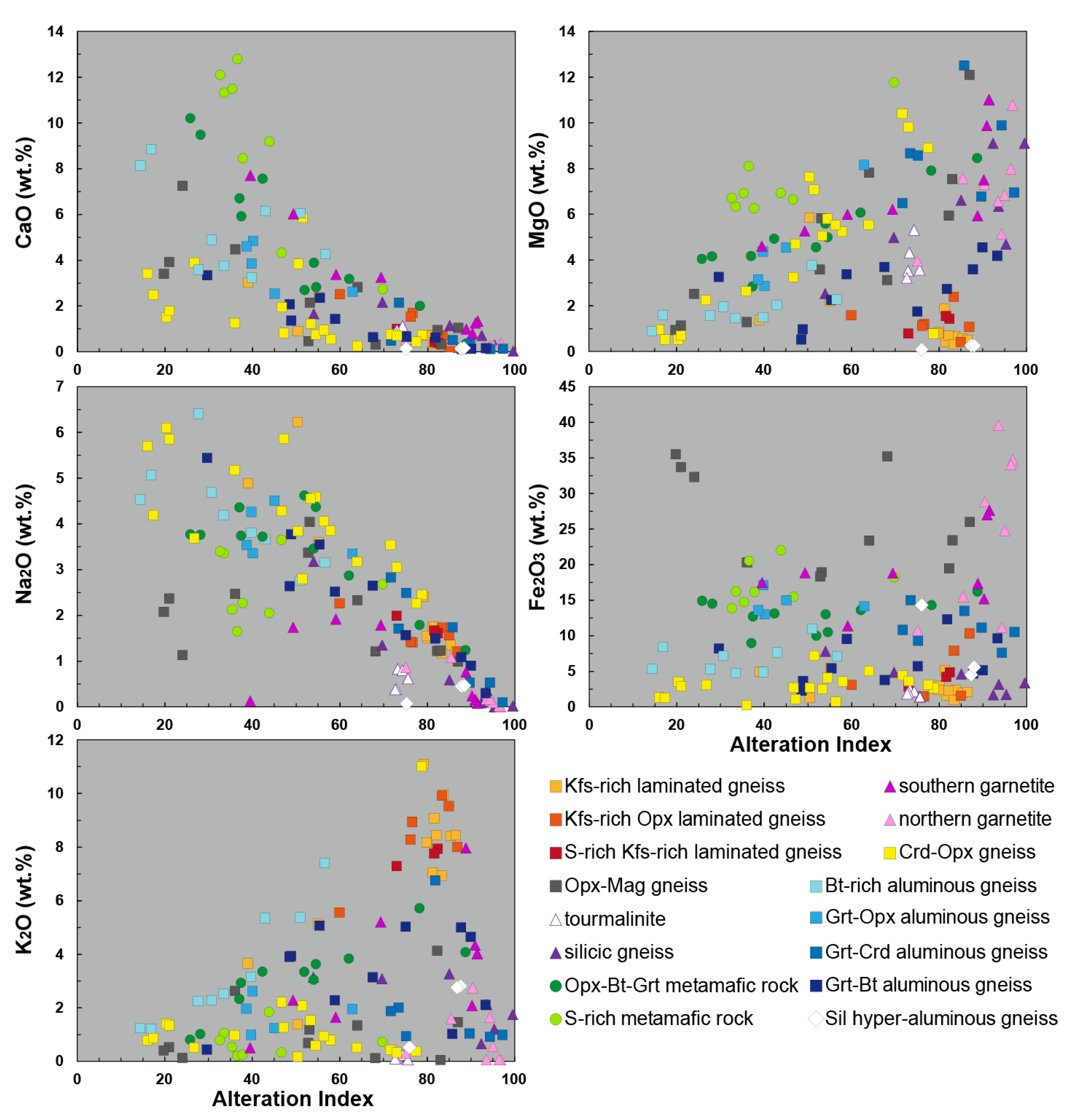 Element Mobility in a Metasomatic System with IOCG Mineralization ...