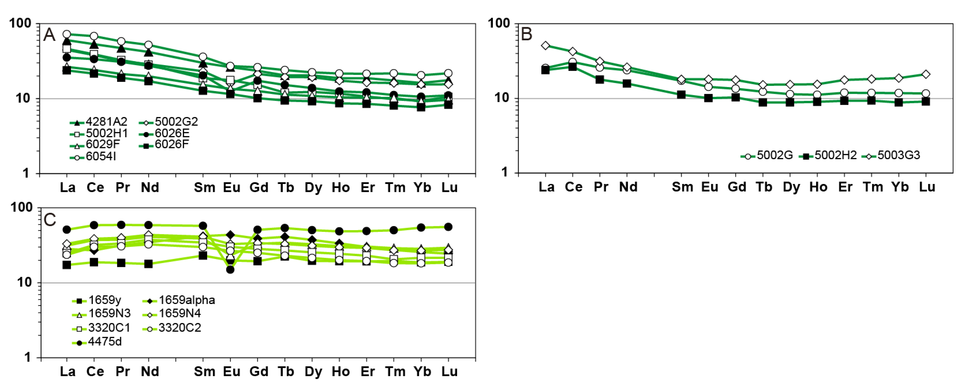 Element Mobility in a Metasomatic System with IOCG Mineralization ...