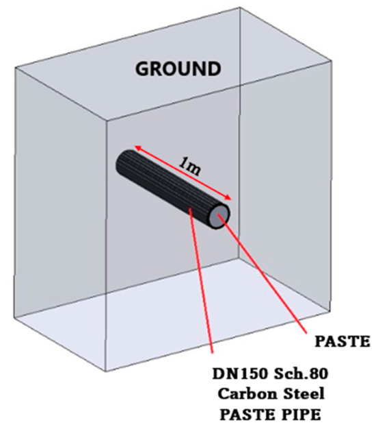 Effect of Mixing Water Temperature on the Thermal and Microstructural ...