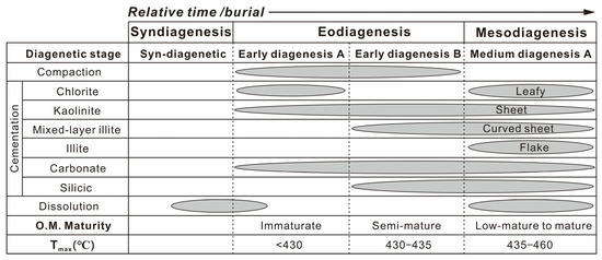 Reservoir Properties of Lacustrine Deep-Water Gravity Flow Deposits in ...