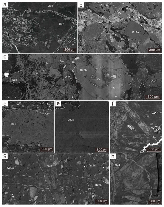 The Fluid Evolution and Metallogenic Processes of the Liba Gold Deposit ...
