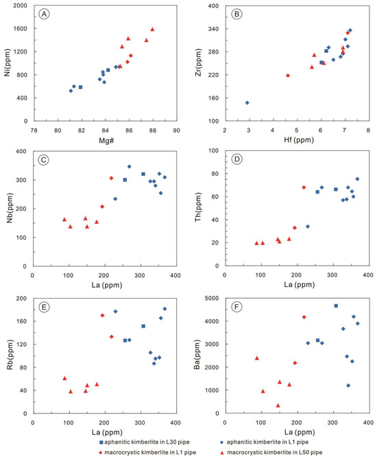 Petrogenesis of Transitional Kimberlite: A Case Study of the Hypabyssal ...