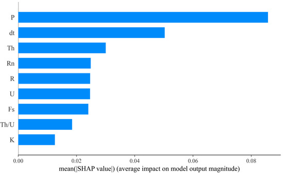 Research on Multi-Source Information-Based Mineral Prospecting Prediction Using Machine Learning