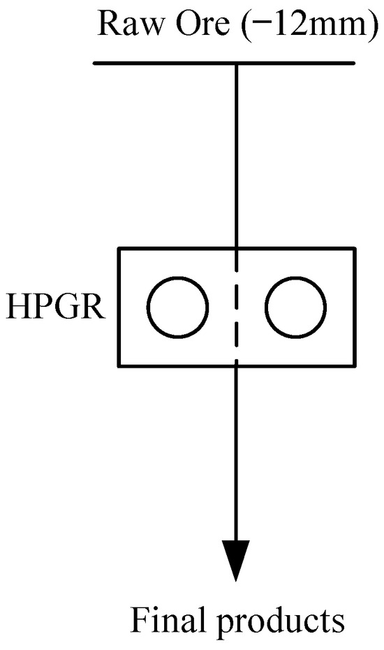 Optimization of High-Pressure Grinding Roll (HPGR) Performance in an ...
