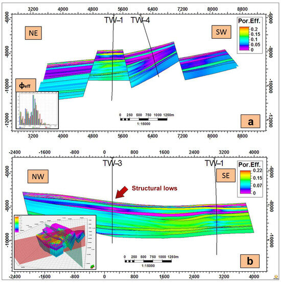 Integrated Petrophysics and 3D Modeling to Evaluate the Role of ...