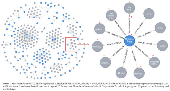 Semantic-Aware Fusion of Mineral Exploration Knowledge Streams Towards ...