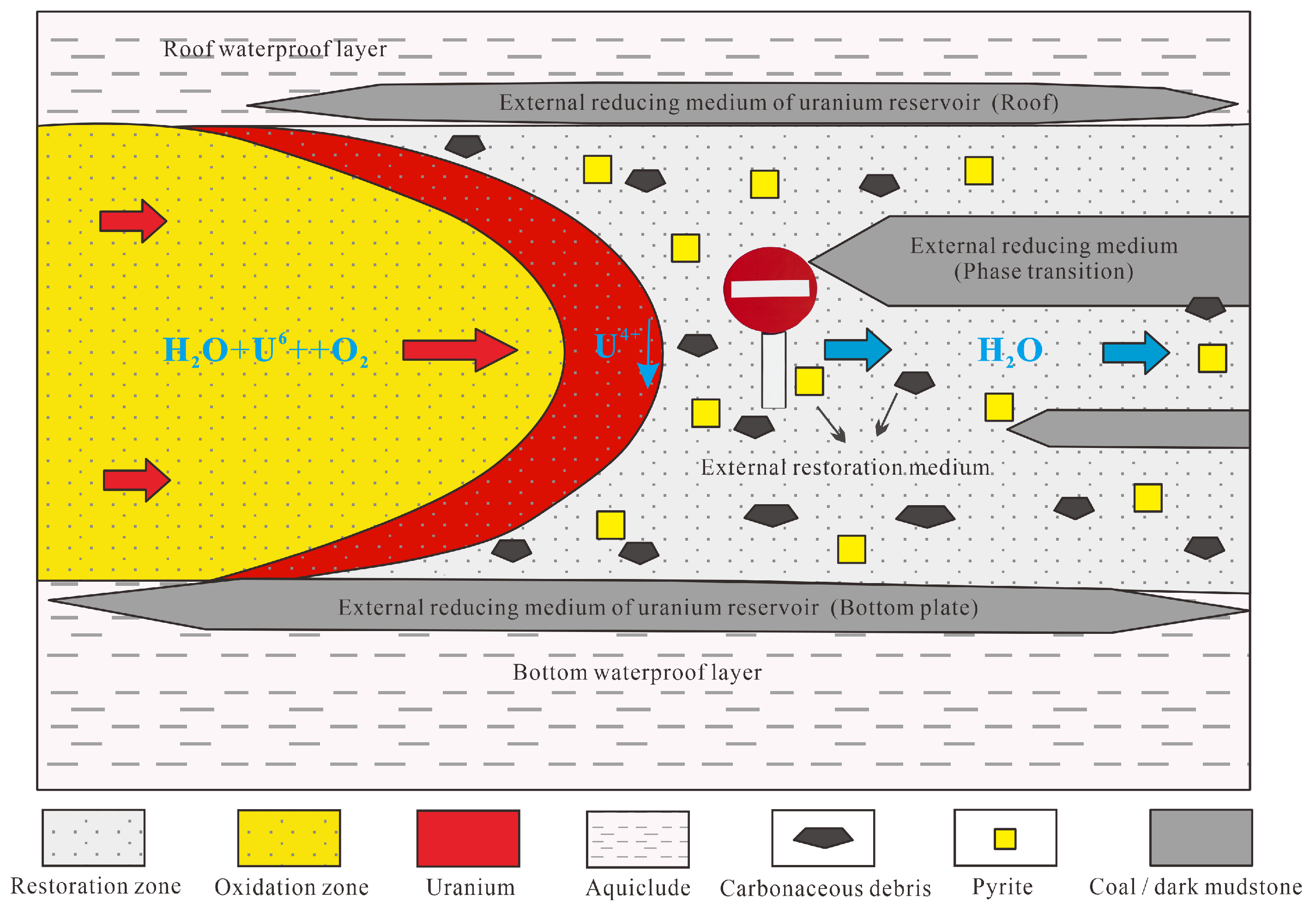 The Role of OM in the Formation of Sandstone-Type Uranium Ore—A Review