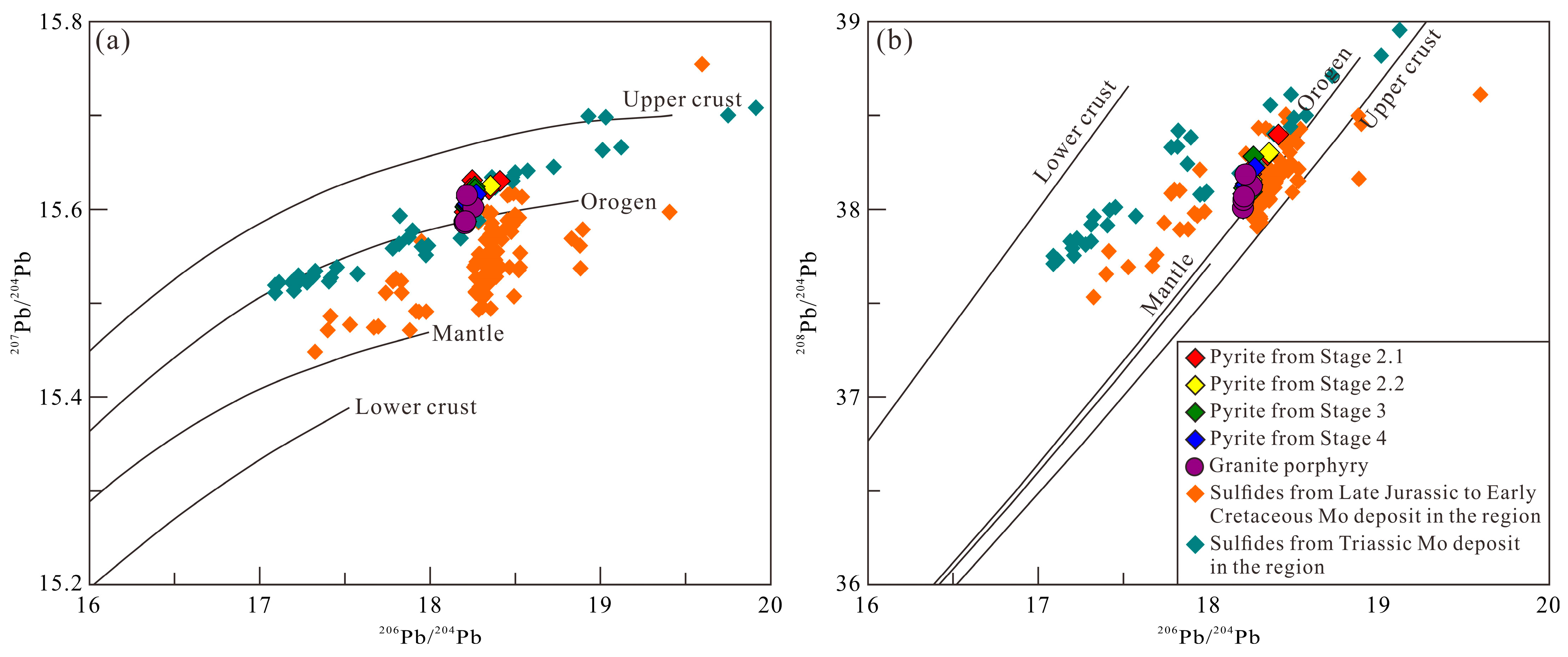 Multisystem (S–Pb–He–Ar–H–O) Isotopic and Fluid Inclusion Constraints ...