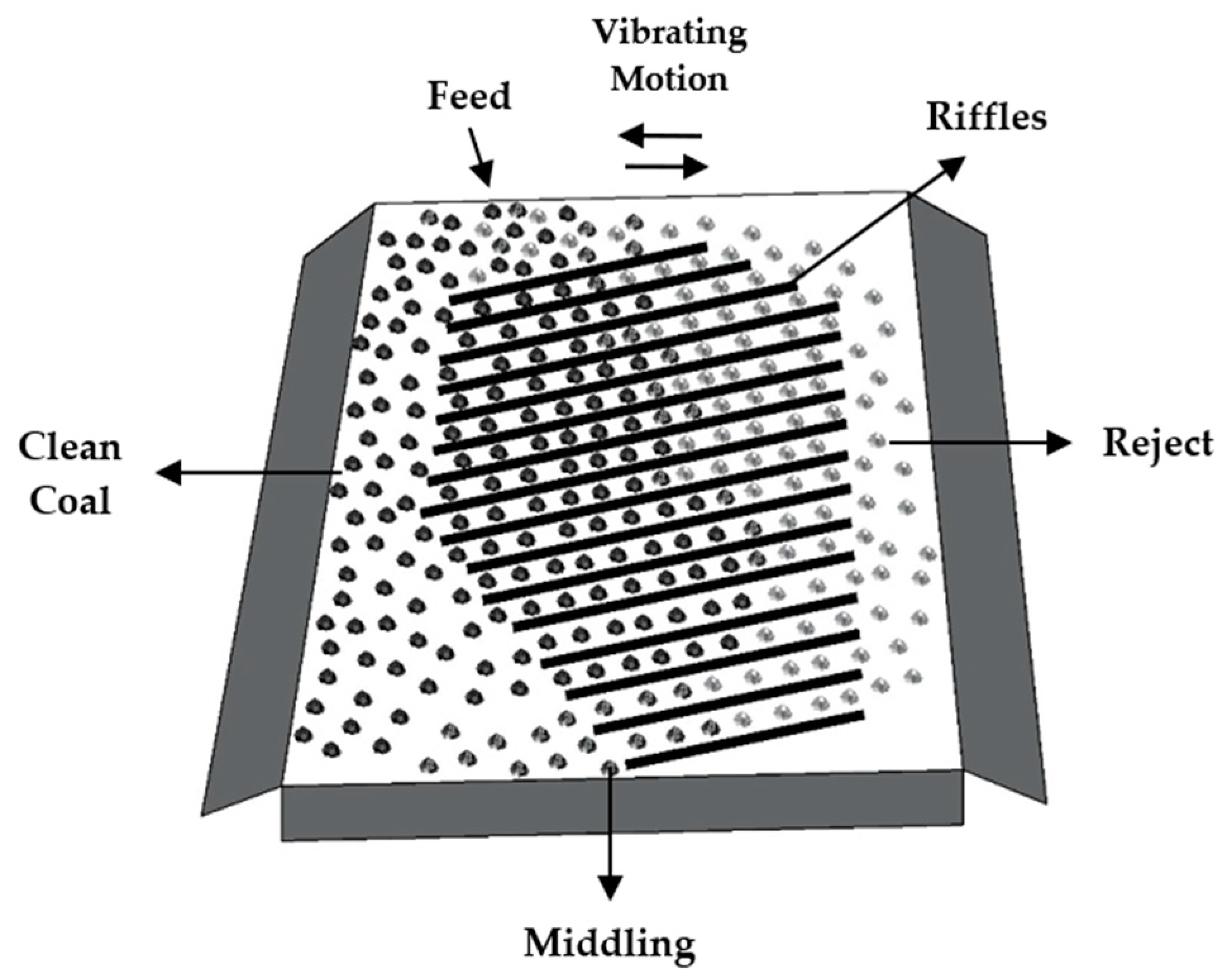 Gravity-Based Dry Beneficiation of Low-Calorific Coals Using an Air ...