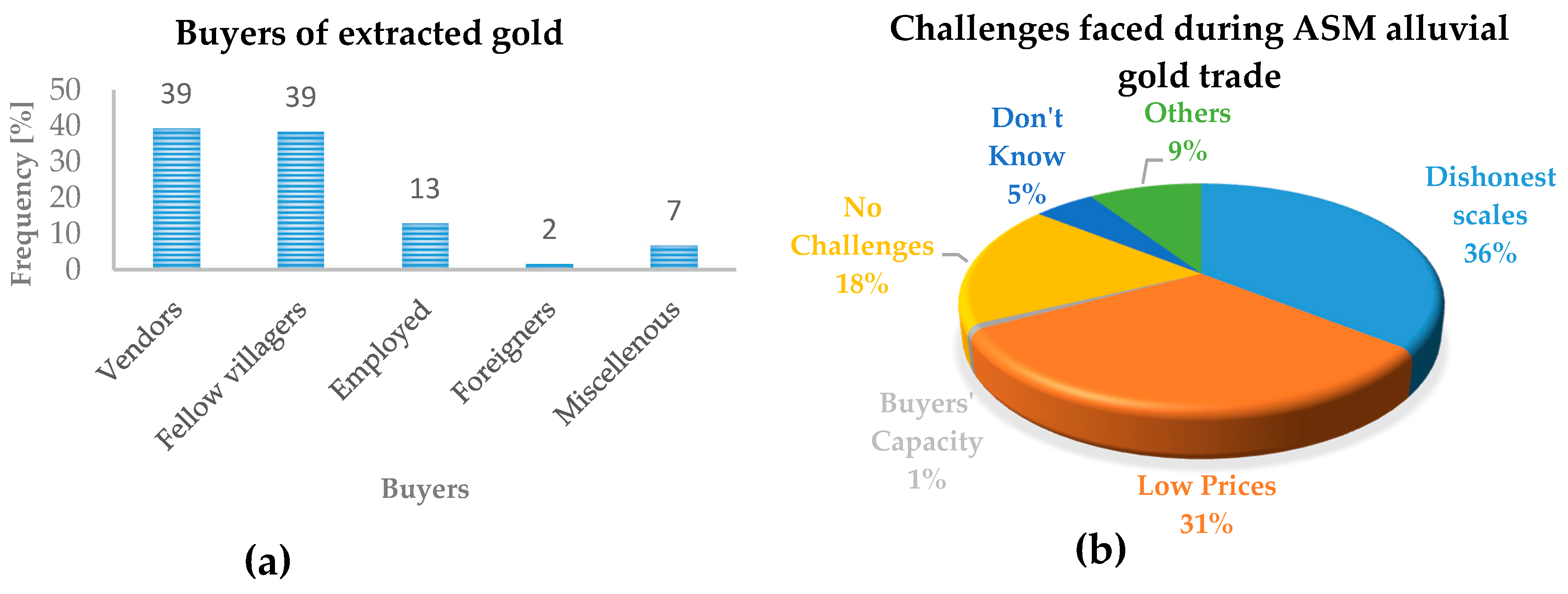 An Investigation of the Socio-Economic Benefits of Small-Scale Gold ...