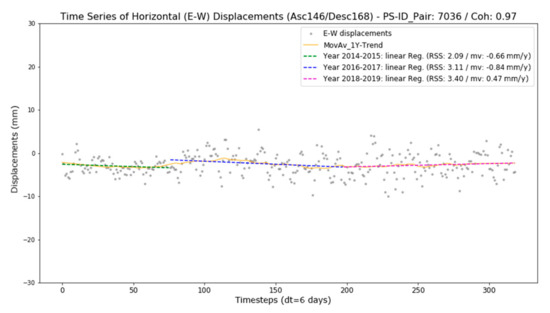 Monitoring of Ground Movements Due to Mine Water Rise Using Satellite ...