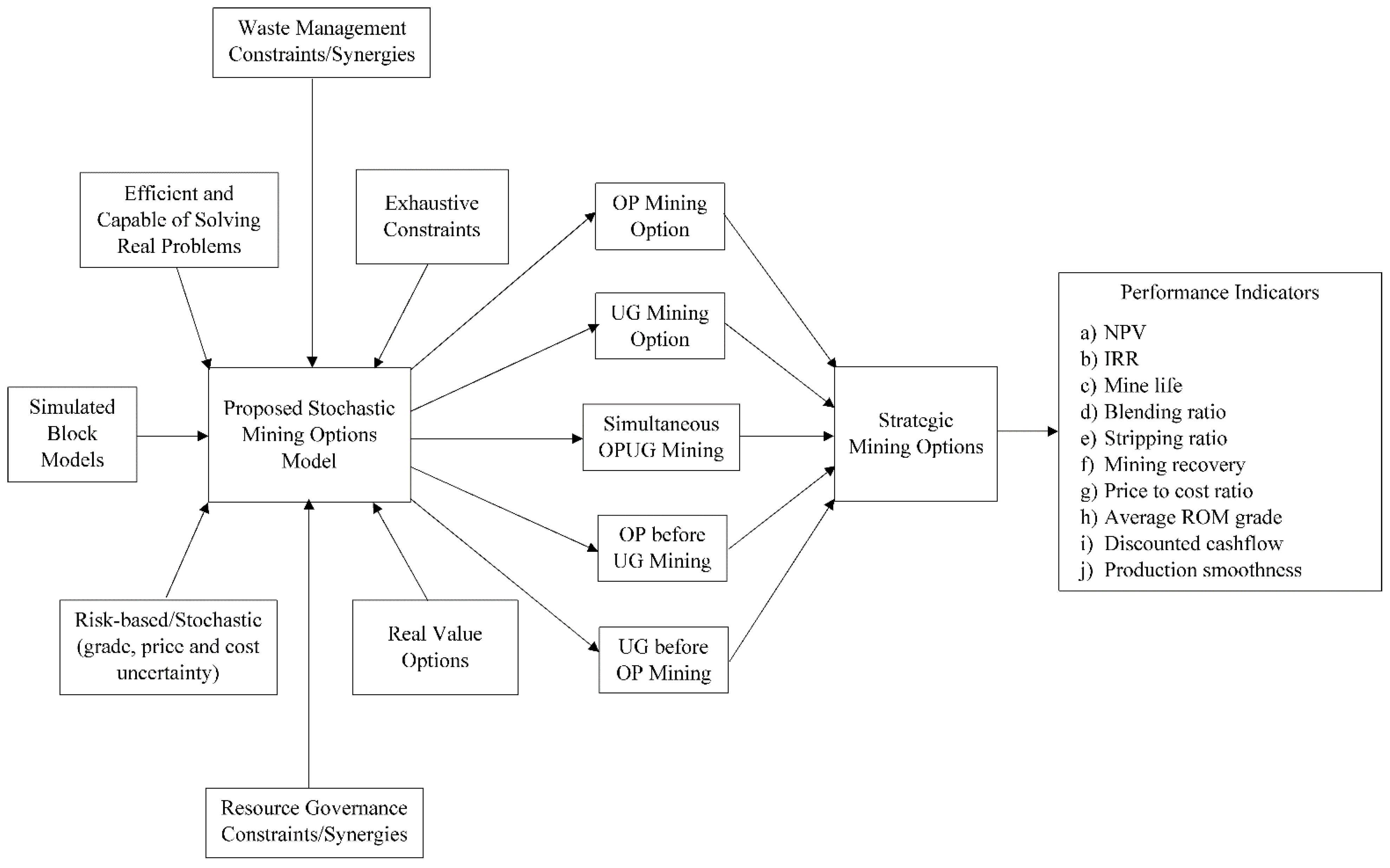 Mining | Free Full-Text | A Review of Models and Algorithms for Surface ...