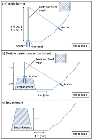 Rock Fall Hazard Analysis for In-Pit Operations Potentially Impacting ...