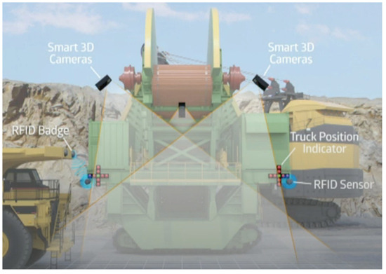 Optimising Productivity and Safety of the Open Pit Loading and Haulage ...