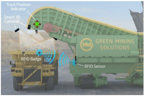 Optimising Productivity and Safety of the Open Pit Loading and Haulage ...