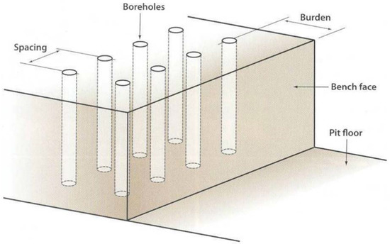 Precision Rock Excavation: Beyond Controlled Blasting and Line Drilling